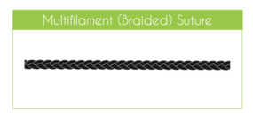 Types Of Sutures | Suture Materials | Dolphin Sutures